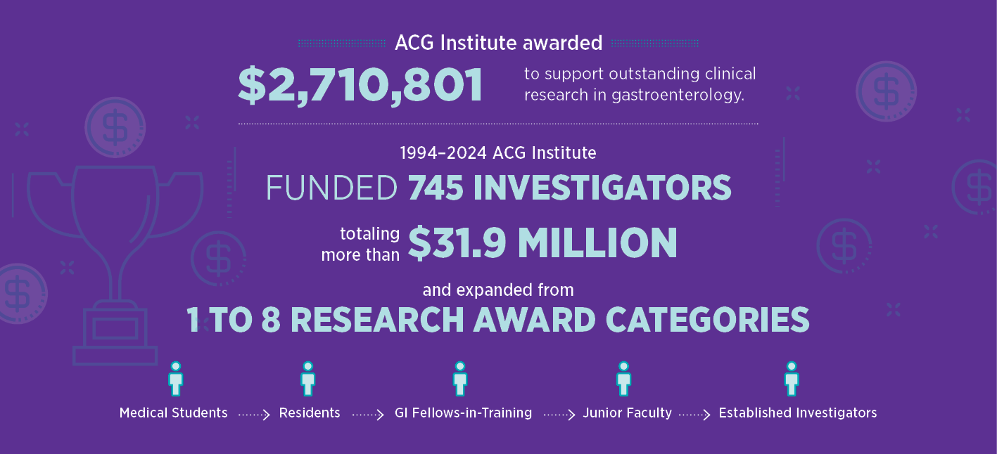 ACG Institute Research Grant Recipients | ACG